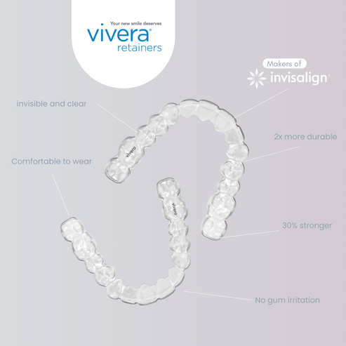 Vivera™ Invisalign® Clear Retainers for Less | $169 – For All The Smiles